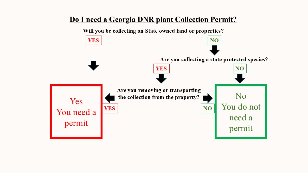 Special Permit Unit | Department Of Natural Resources Division